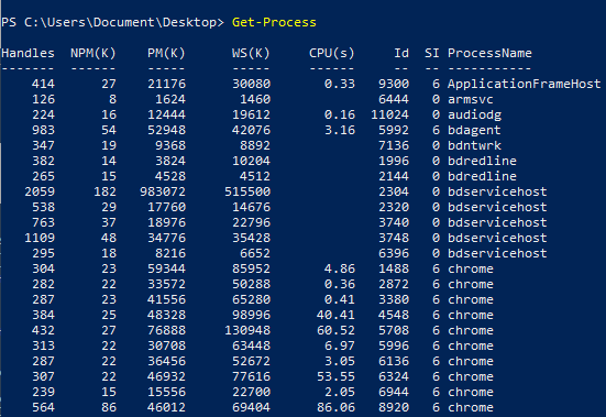 PowerShell For Pentesters | Hicham Ouardi