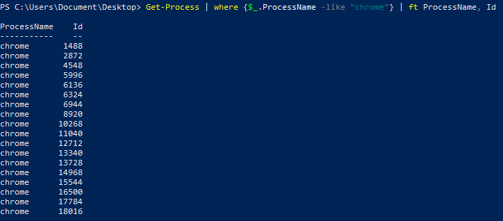 PowerShell For Pentesters | Hicham Ouardi